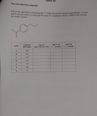 Solved Fill out the chart below connecting the C^13 NMR and | Chegg.com