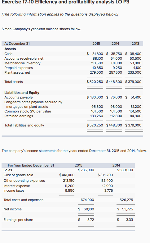 Solved Exercise 17-10 Efficiency and profitability analysis | Chegg.com