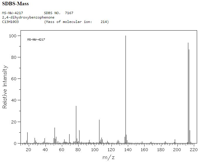 Solved Assign as many peaks as you can to molecular gragment | Chegg.com