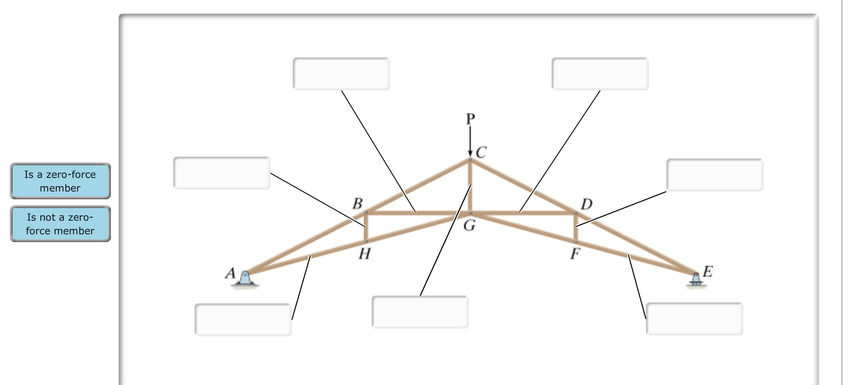 Solved Consider the loaded truss shown below. Identify the | Chegg.com