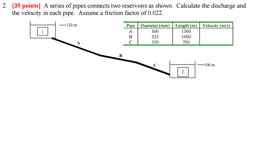 Solved A series of pipes connects two reservoirs as shown. | Chegg.com
