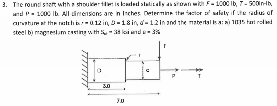 The round shaft with a shoulder fillet is loaded | Chegg.com