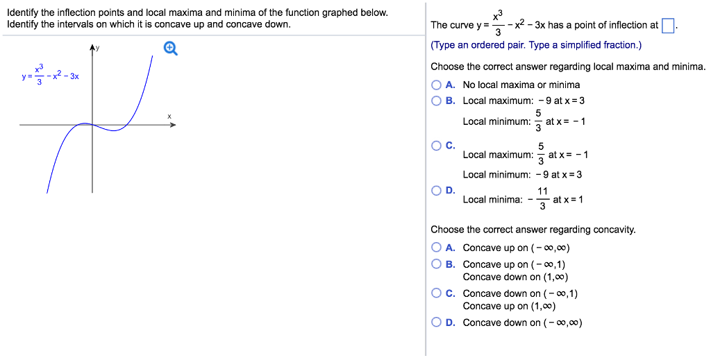 Solved Identify The Inflection Points And Local Maxima And