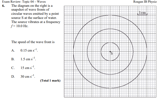 Solved Exam Review: Topic 04- Waves 6.The diagram on the | Chegg.com