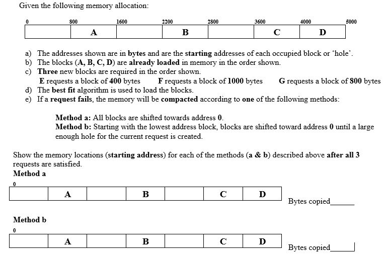 Solved Given the following memory allocation: a) The | Chegg.com