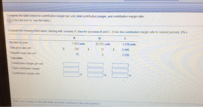 Solved Complete the table for contribution marign per unit, | Chegg.com