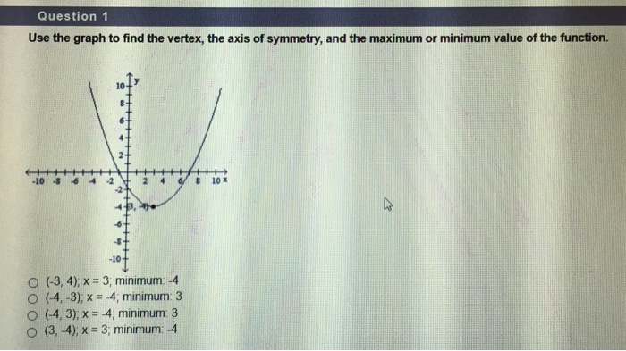 Solved Use the graph to find the vertex, the axis of | Chegg.com