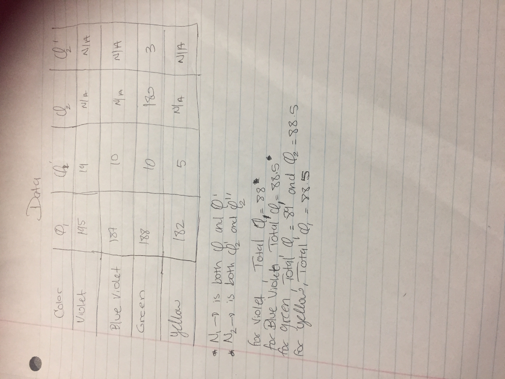 Solved Procedure (pic 1) Data (pic 2) Based on the data | Chegg.com