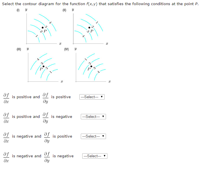 Solved Select the contour diagram for the function f(x, y) | Chegg.com