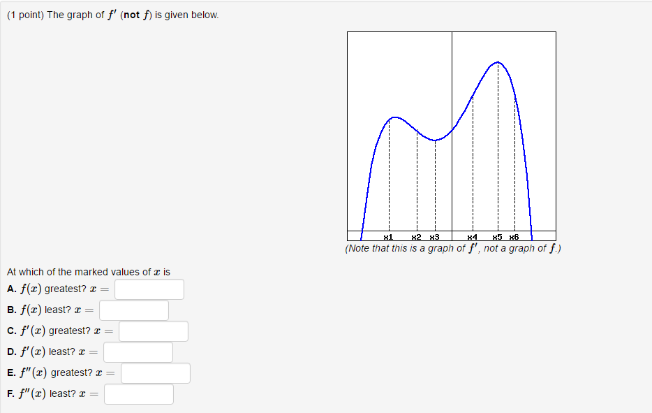 Solved The Graph Of F Not F Is Given Below At Which Of 