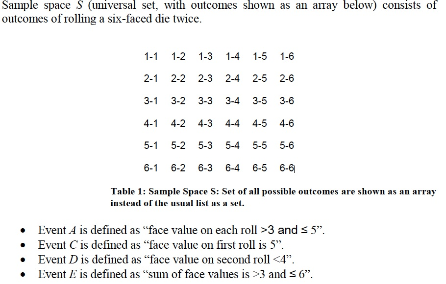 Solved Sample space S (universal set, with outcomes shown as | Chegg.com