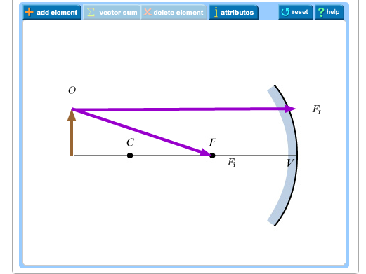 Solved Ray Tracing for a Concave Mirror An object O is | Chegg.com