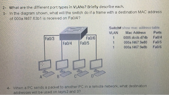 Solved What are the different port types in VLANs? Briefly | Chegg.com