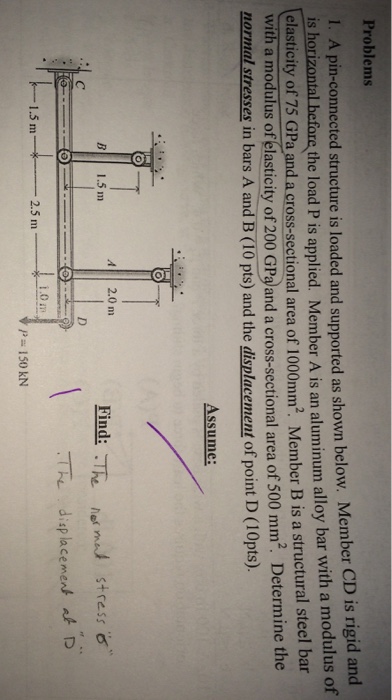 Solved 1. A pin-connected structure is loaded and supported | Chegg.com