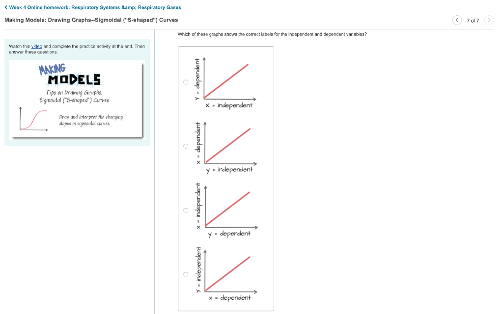 Solved Which of these graphs shows the correct labels for | Chegg.com