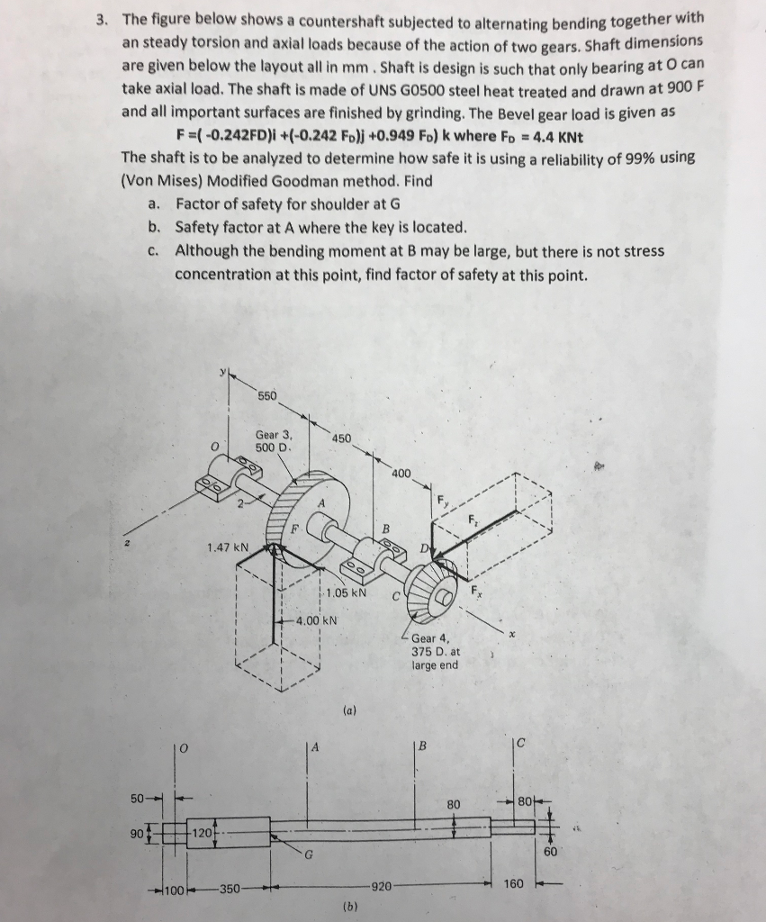 3. The figure below shows a countershaft subjected to | Chegg.com