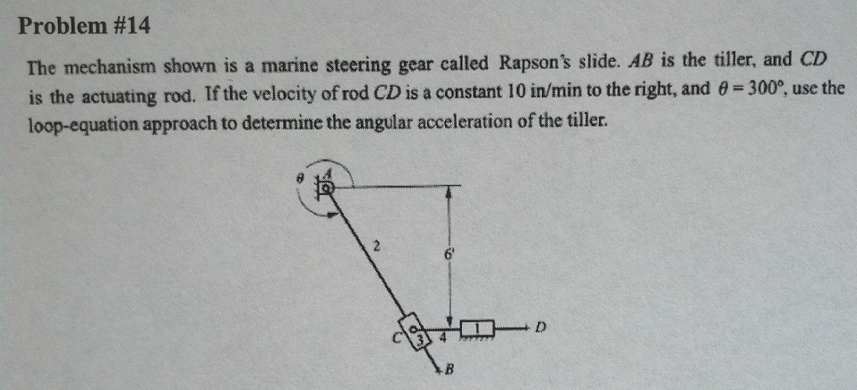 Solved Problem #14 The mechanism shown is a marine steering | Chegg.com