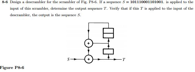 Design a descrambler for the scrambler of Fig. P8-6. | Chegg.com