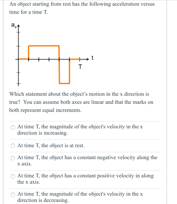 Solved An object starting from rest has the following | Chegg.com