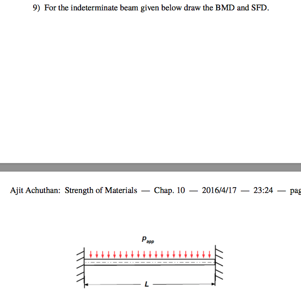 Solved For the indeterminate beam given below draw the BMD | Chegg.com
