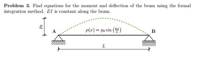 Structural engineering Find equations for the moment | Chegg.com