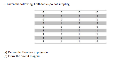 Solved Given the following Truth table (do not simplify) | Chegg.com