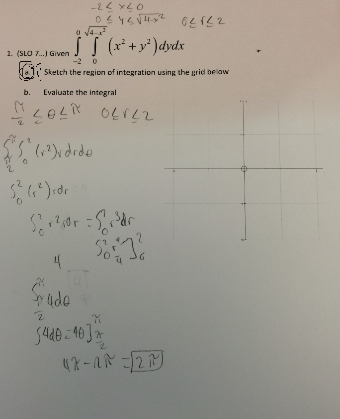 Solved Given 0 integrate -2 sqaureroot 4-x^2 integrate 0 | Chegg.com
