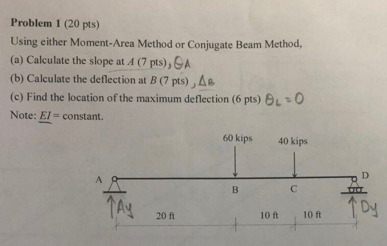 Solved Problem 1 (20 pts) Using either Moment-Area Method or | Chegg.com