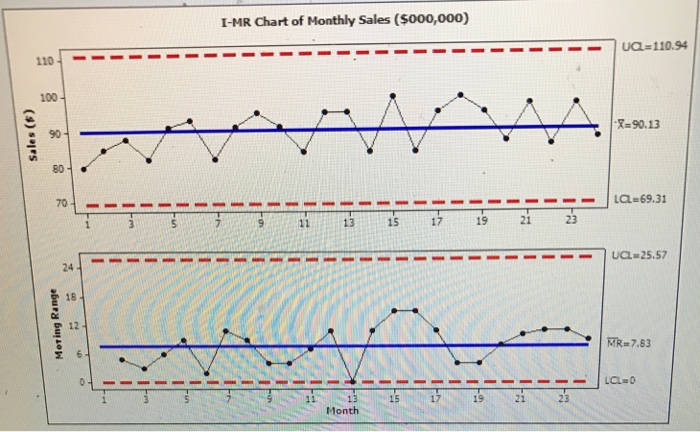 Solved Use the following graph for all questions 1. Above is | Chegg.com