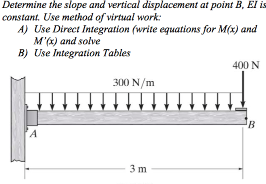 Solved Determine the slope and vertical displacement at | Chegg.com
