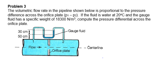 Solved Problem 3 The volumetric flow rate in the pipeline | Chegg.com