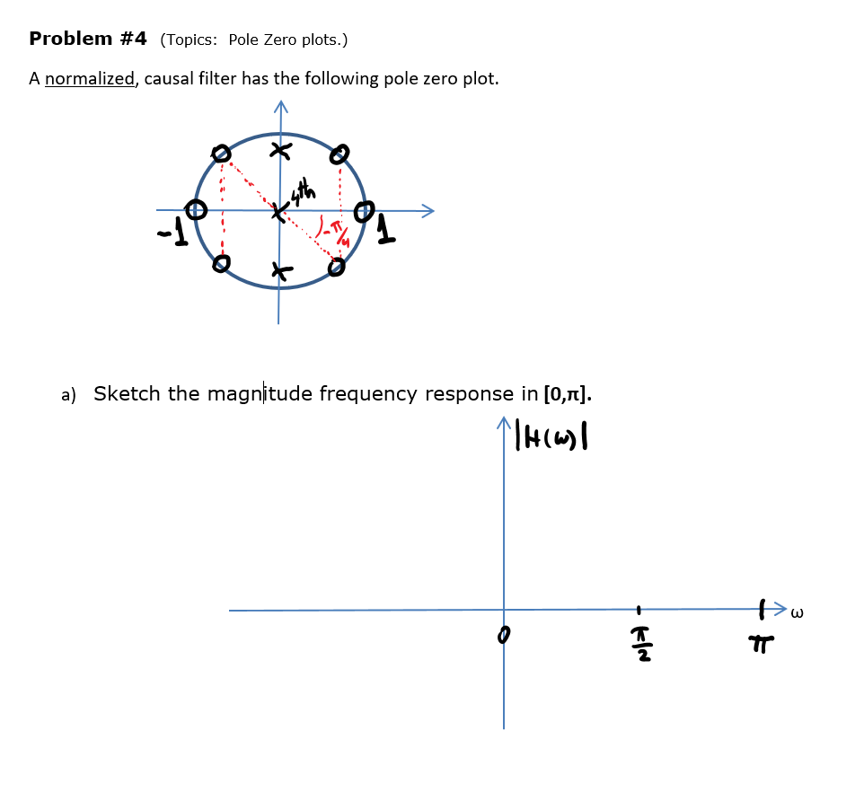 Solved Problem #4 (Topics: Pole Zero plots.) A normalized, | Chegg.com