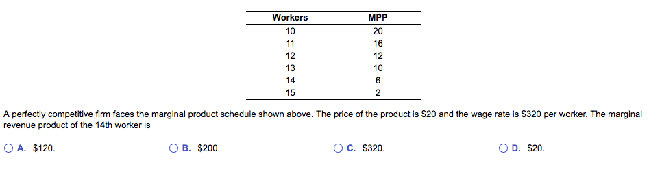 Solved The following table shows the relationship between | Chegg.com