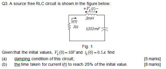 Solved A source free RLC circuit is shown in the figure | Chegg.com