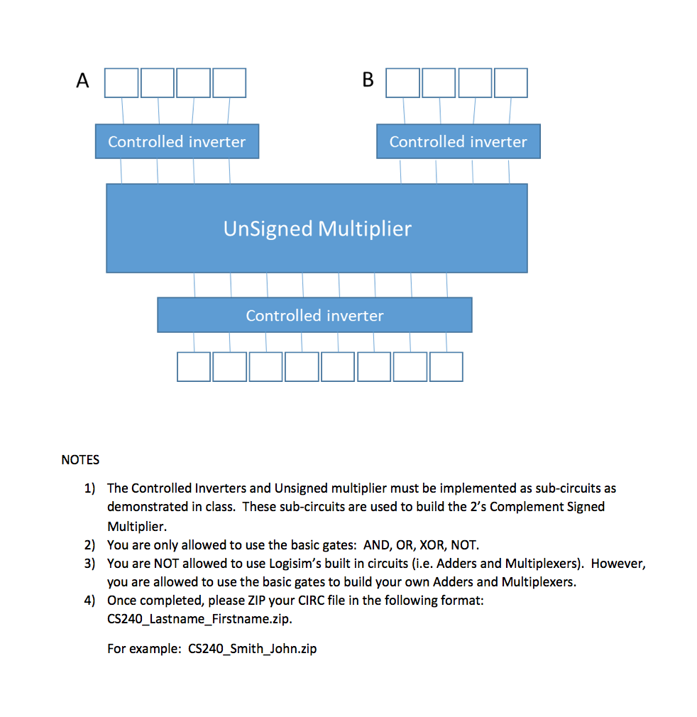 Signed Multiplier Create a 4bit Signed Multiplier | Chegg.com