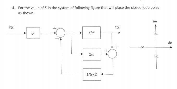 Solved For the value of K in the system of following figure | Chegg.com