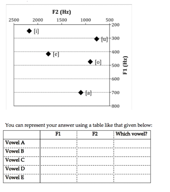 ONLY NEED E The image below represents the | Chegg.com