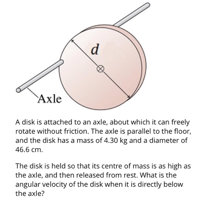 Solved A disk is attached to an axle, about which it can | Chegg.com
