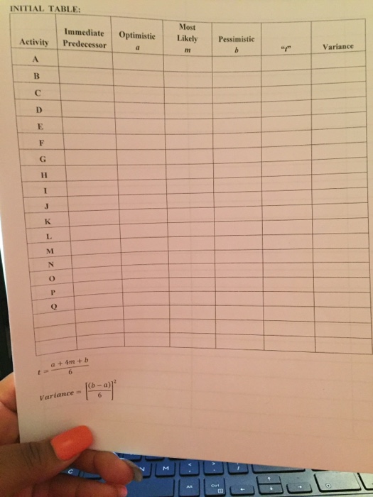 Solved Construct The Network For This Project And Determine 5761