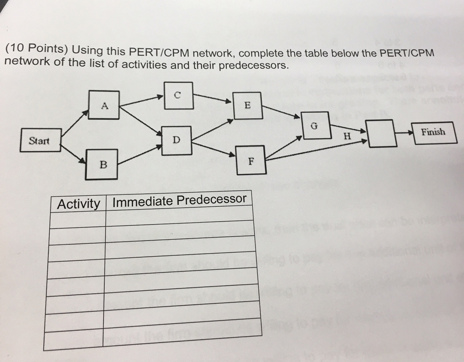 Solved Using this PERT/CPM network, complete the table below | Chegg.com