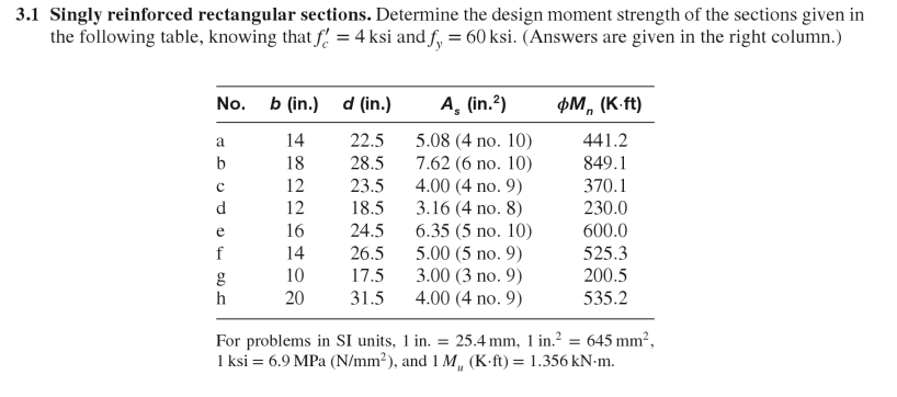 Solved Singly reinforced rectangular sections. Determine the | Chegg.com