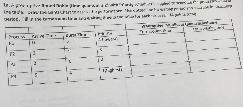 Solved ia. A preemptive Round Robin (time quantum is 2) with | Chegg.com