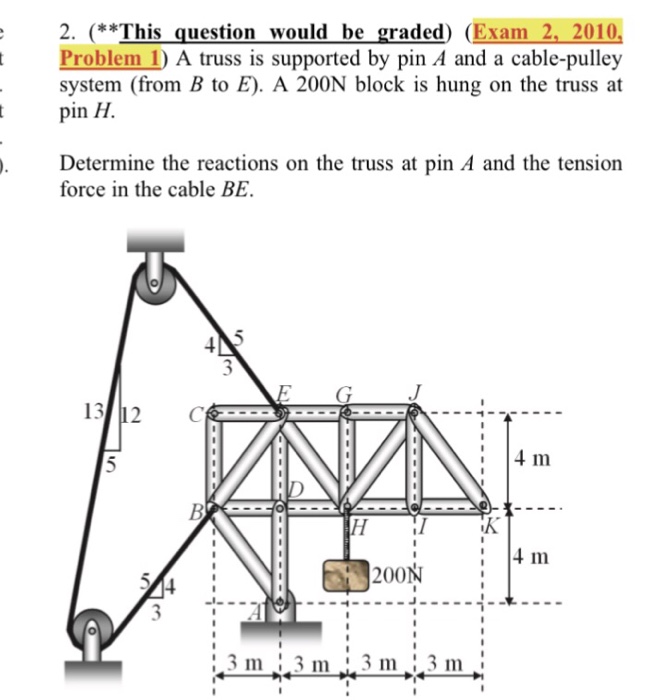 Solved A truss is supported by pin A and a cable-pulley | Chegg.com