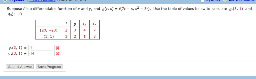 Solved Suppose f is a differentiable function of x and y, | Chegg.com