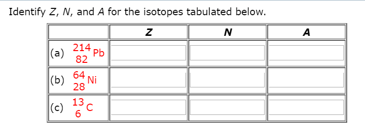 Solved Identify Z, N, and A for the isotopes tabulated | Chegg.com