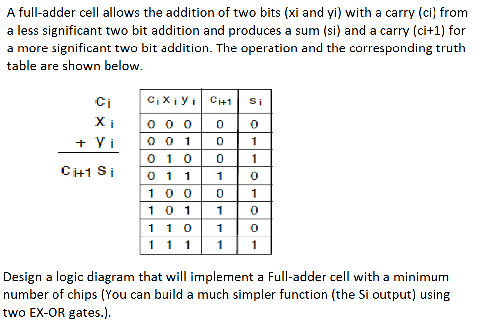 Solved A full-adder cell allows the addition of two bits (xi | Chegg.com