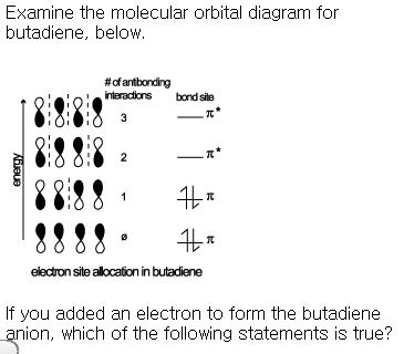 Solved Examine the molecular orbital diagram for butadiene, | Chegg.com