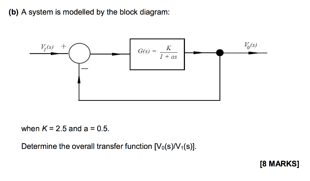 Solved A system is modelled by the block diagram: when K = | Chegg.com