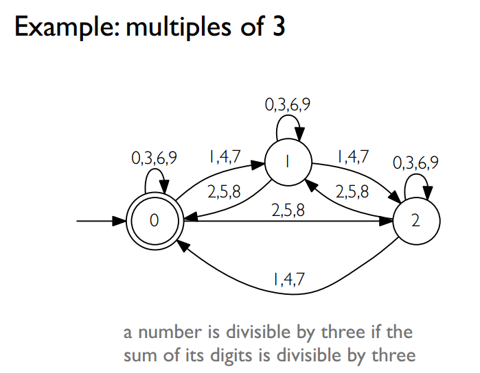 Solved Construct an unambiguous context free language from | Chegg.com