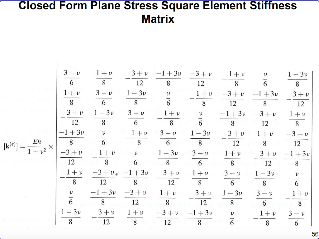 A square element shown in the figure below is under a | Chegg.com